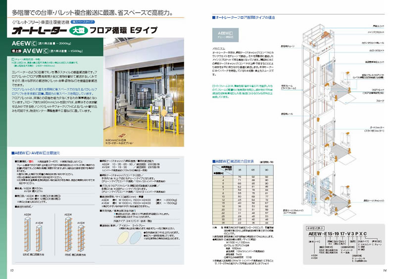 パレットフリーオートレーター AEEW / AVEW│ホクショー株式会社
